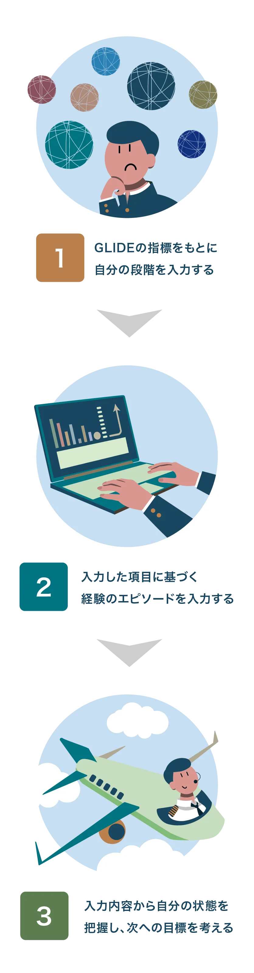 自分の能力を把握し、次の一歩を考えられるようになる。丨ENAGEED GLIDE - 株式会社エナジード